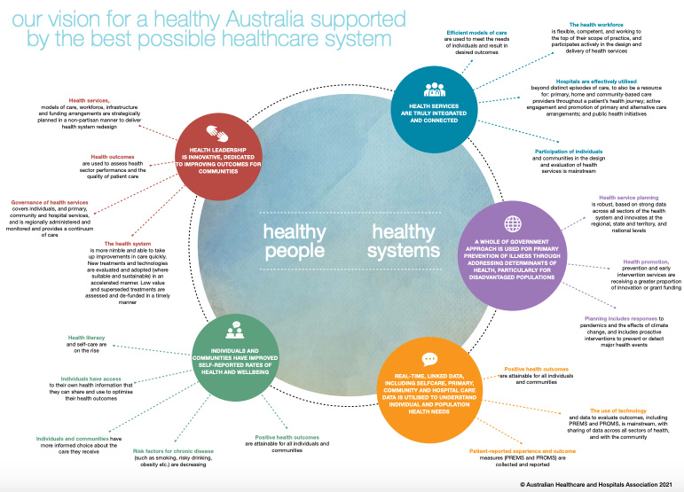Blueprint Summary - AHHA