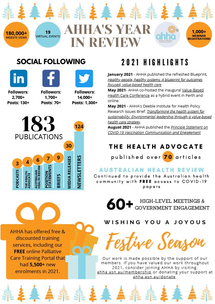 2021 – A Year in Review - AHHA