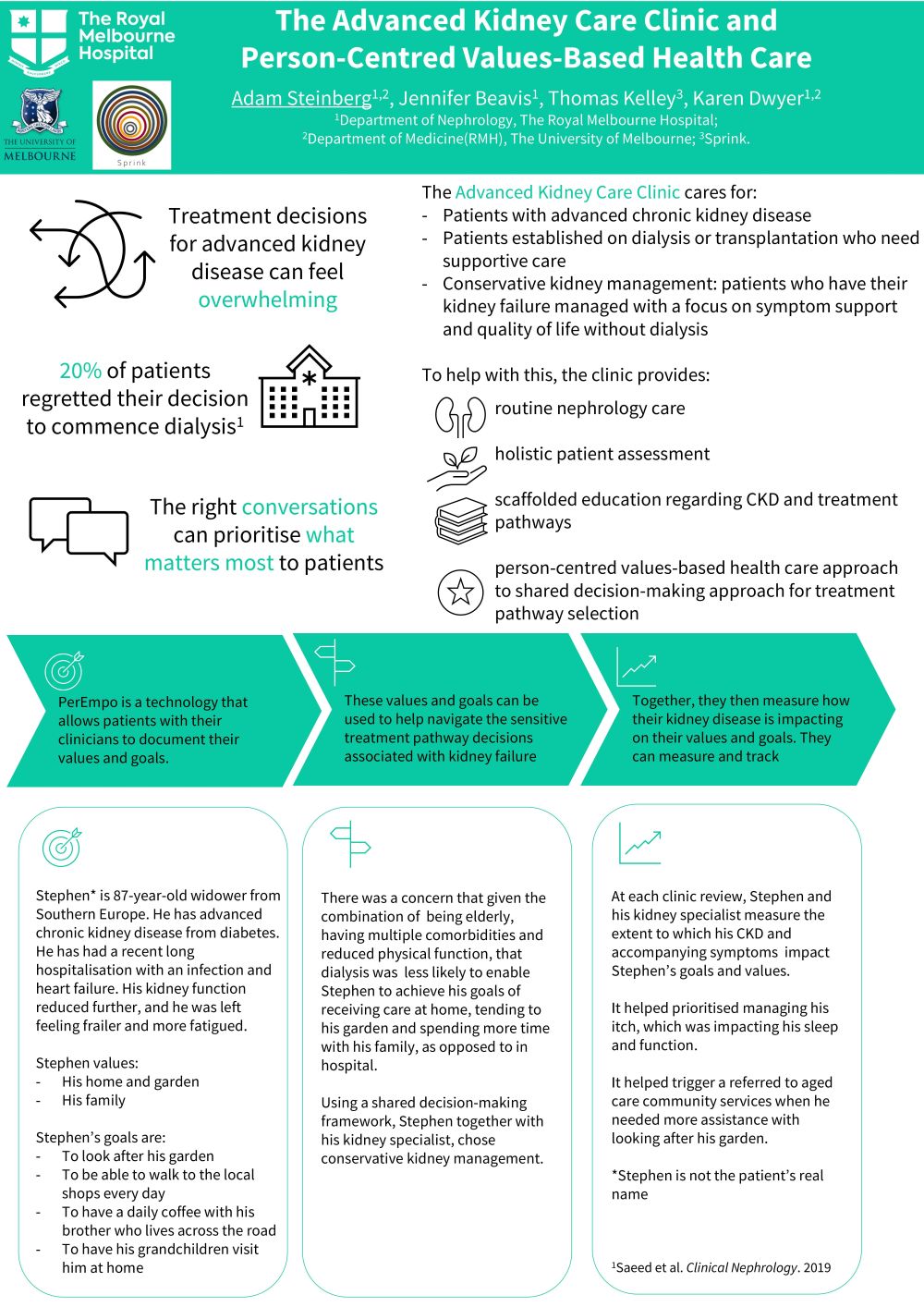 Advanced Kidney Care Clinic and Person-Centred Values-Based Health Care ...