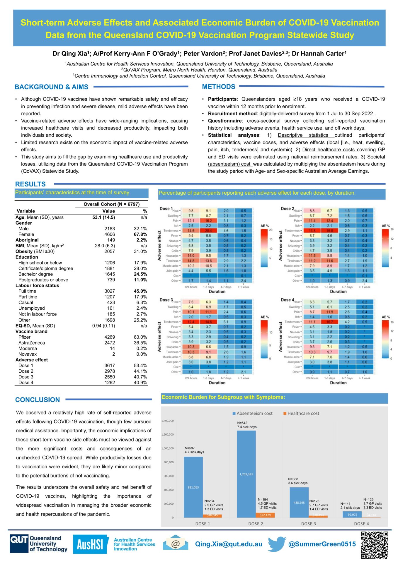Short-term Adverse Effects and Associated Economic Burden of COVID-19 Vaccination Data from the ...