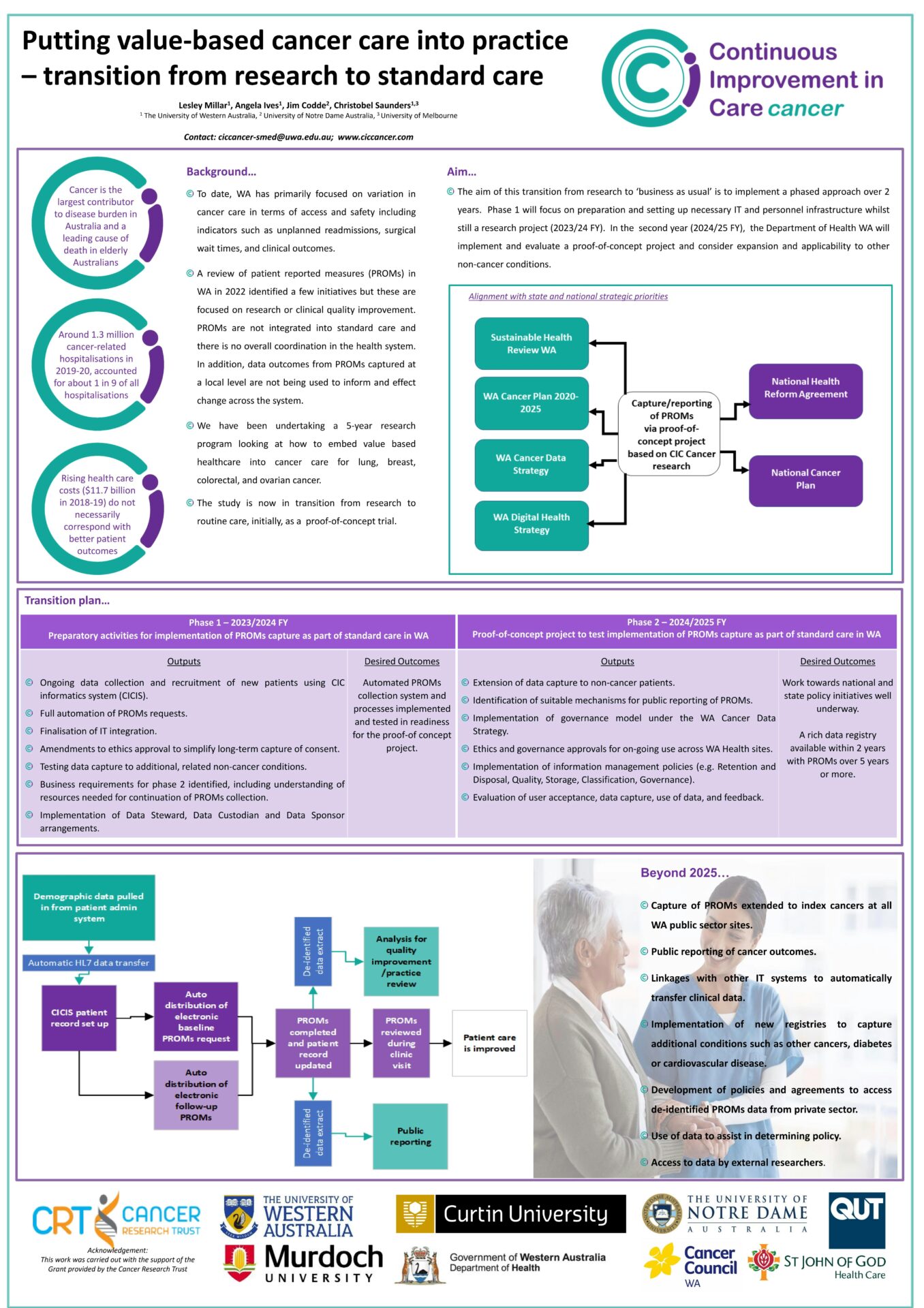 Putting value-based cancer care into practice - transition from ...