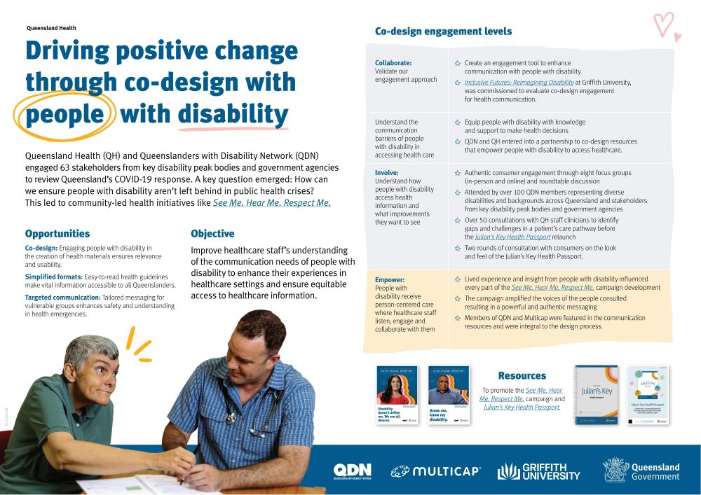Driving Positive Change Through Co-Design for People with Disability - AHHA